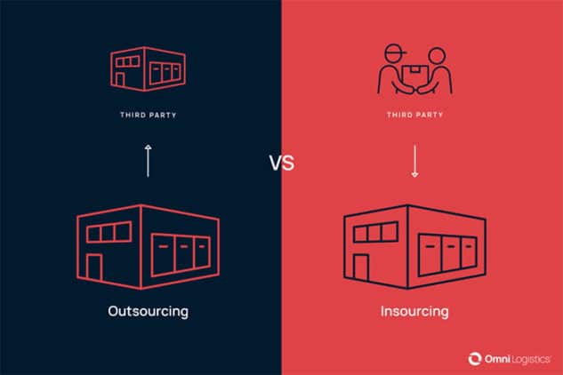 Is insourcing right for your business? - Omni Logistics