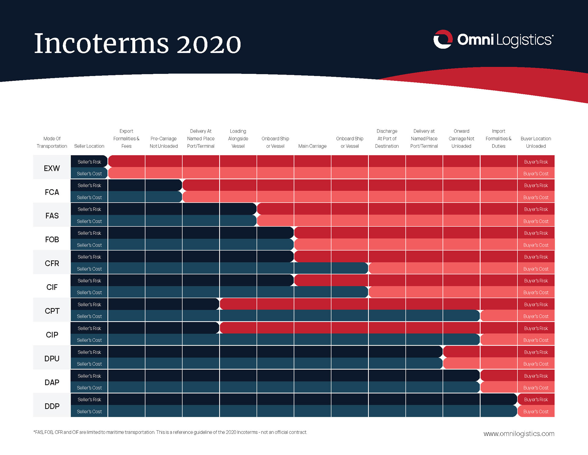 Incoterms 2022 Pdf
