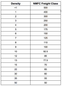 HOW TO CALCULATE FREIGHT CLASS AND CUT COSTS - Omni Logistics